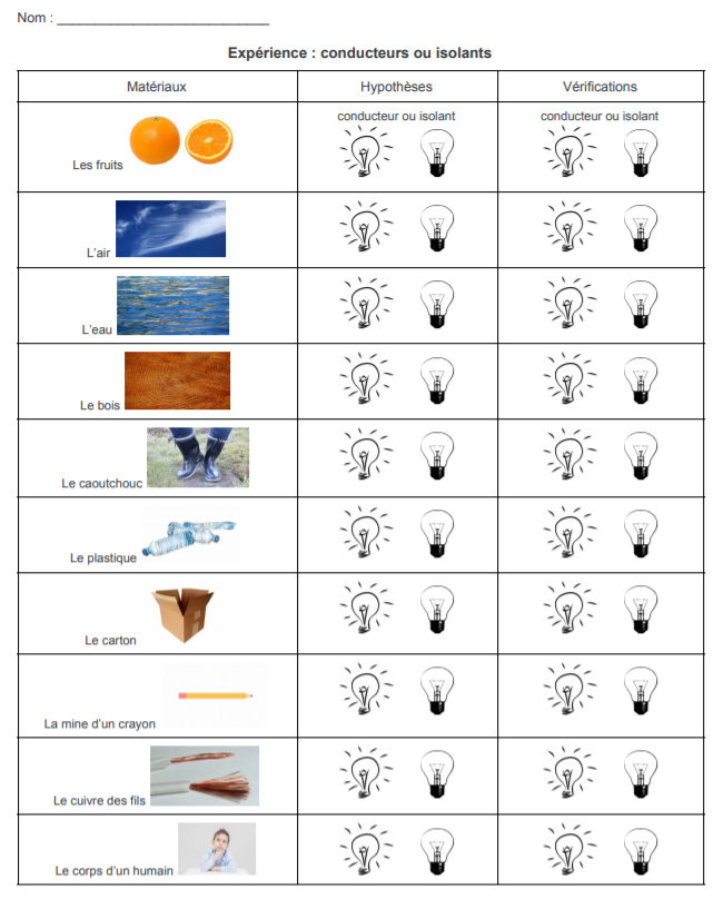 Squishy: Défi 0 : Expérience, étape de l'hypothèse : conducteurs ou isolants | Campus RÉCIT